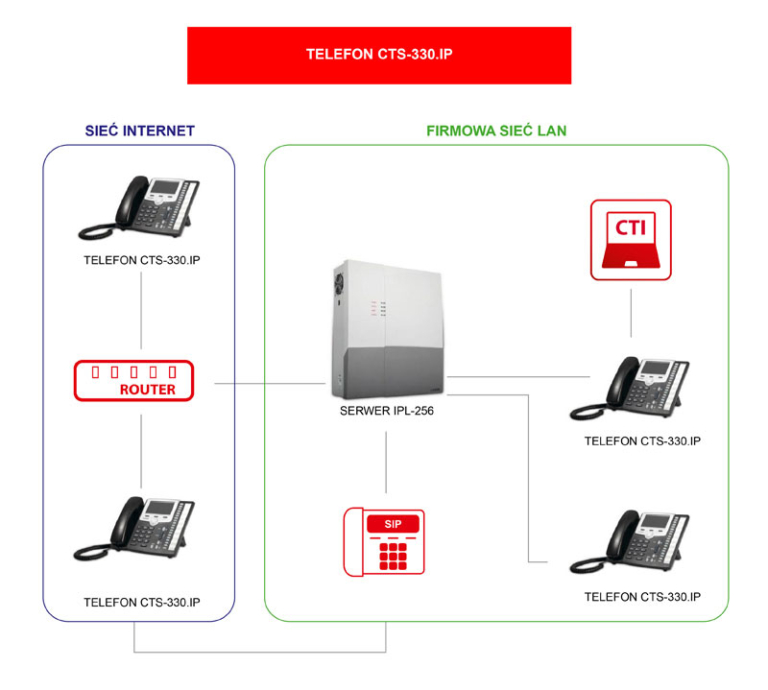 Slican CTS-330.IP – Slican